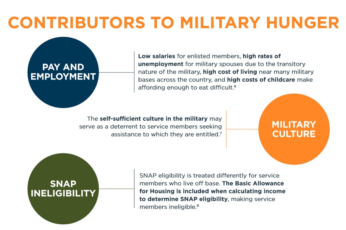 Veterans and Active Military Go Hungry Every Day — Here’s How to Help